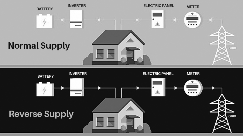 Energy Monitoring System