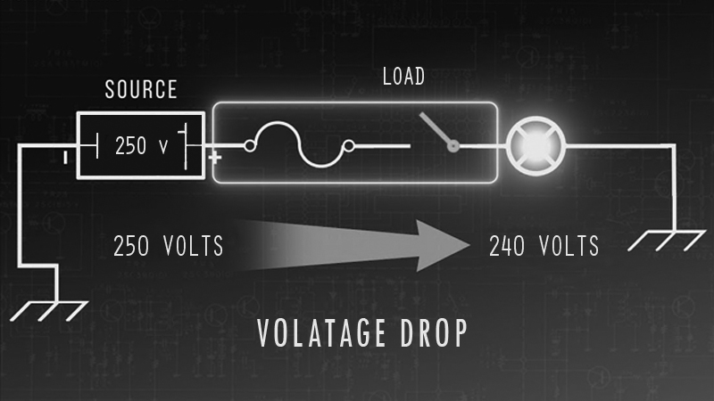 Energy Monitoring System